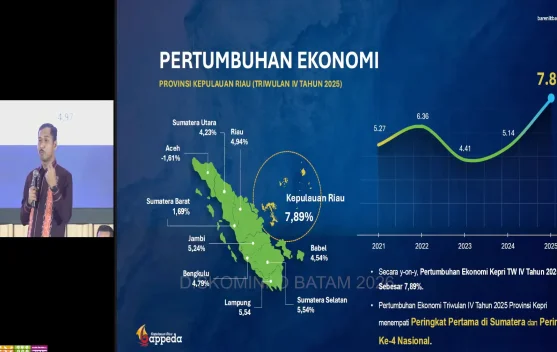Ekonomi Kepri Tumbuh Tinggi, Batam Jadi Motor Pertumbuhan - RRI.co.id