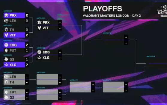 Jadwal Babak Kedua Playoff Masters London 2026 dan Hasil Lengkap ...