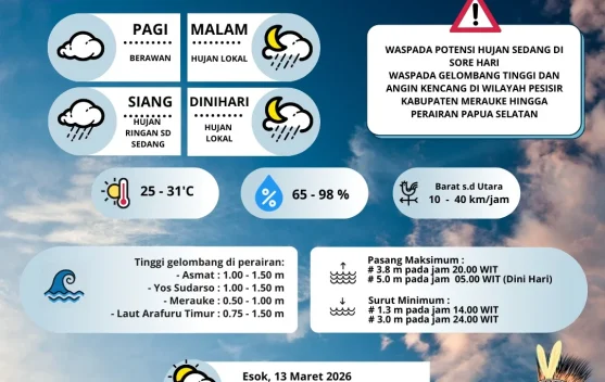 Update Prakiraan Cuaca Merauke Hari Ini - RRI.co.id