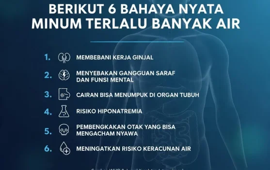 Berikut 6 Bahaya Nyata Minum Terlalu Banyak Air - RRI.co.id