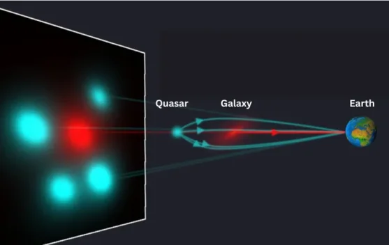 Einstein Cross Ungkap Misteri Galaksi Muda dengan Bintang ‘Tua’ di Alam ...