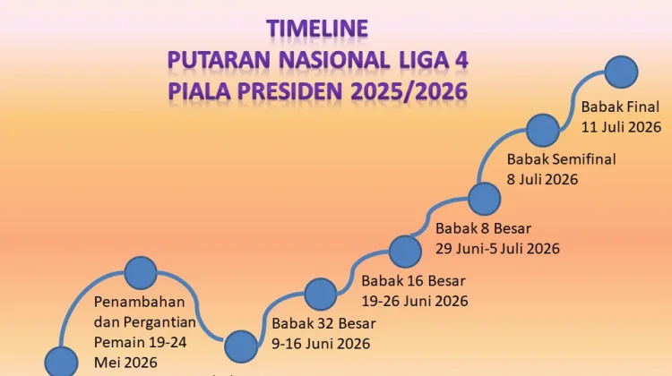 Putaran Nasional Liga 4 Piala Presiden 2025/2026 Segera Bergulir Simak ...