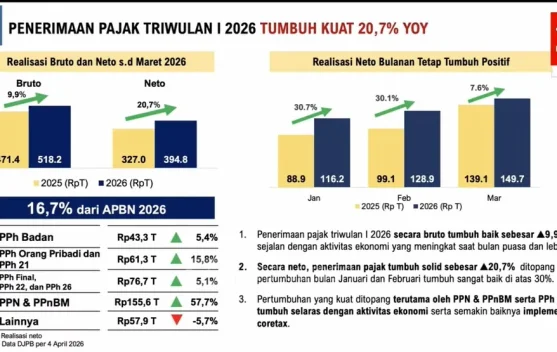 Finance Minister Ensures 2026 State Budget Remains Secure Amid Global ...