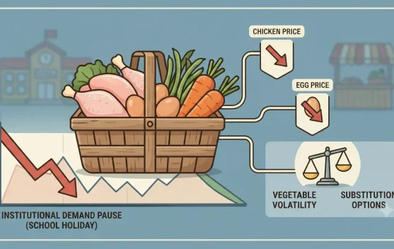 Food Prices Fall After School Meal Pause - RRI.co.id