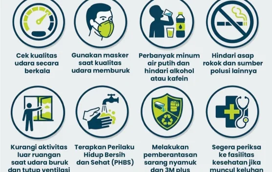 Cara Melindungi Diri saat Musim Kemarau - RRI.co.id