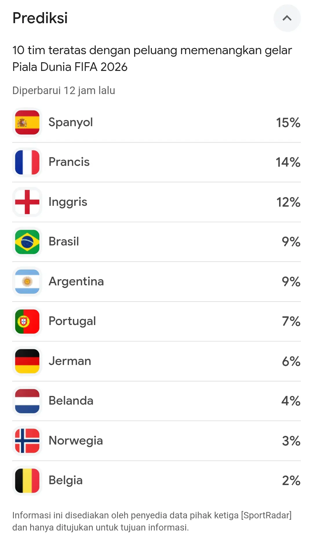 Prediksi: Spanyol Favorit Juara Piala Dunia 2026 - RRI.co.id